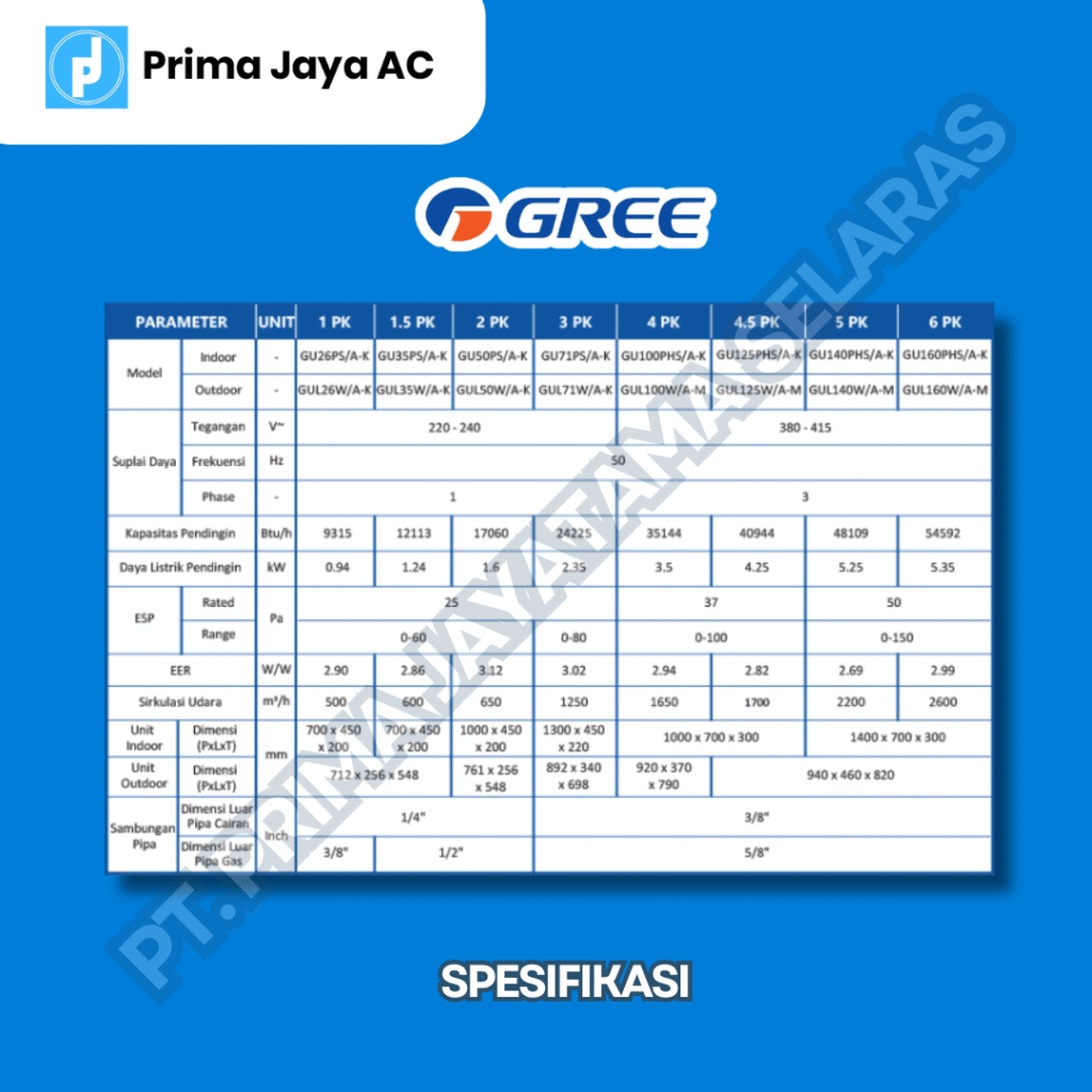 GREE GU35PS/A-K AC SPLIT DUCT STANDARD 1,5 PK - Primajayaac
