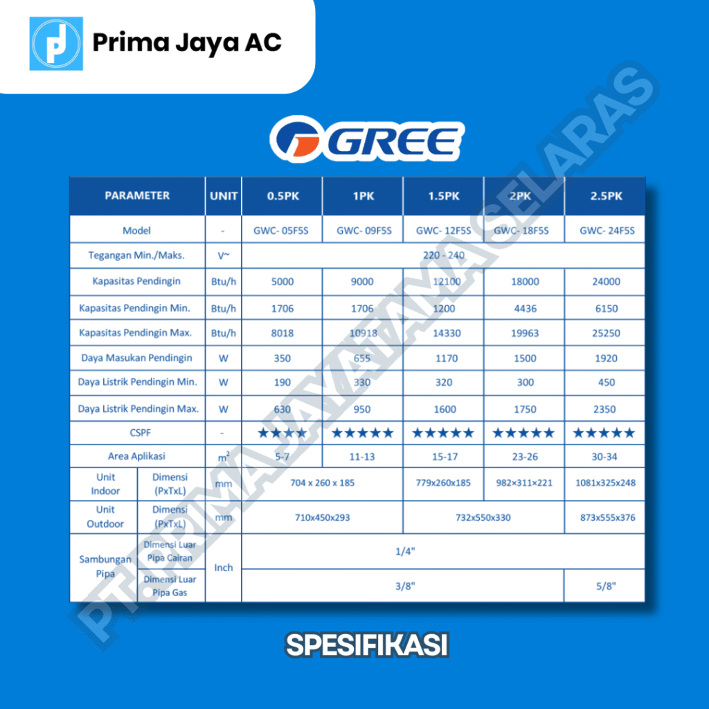 AC GREE SPLIT INVERTER F5S 2,5PK (GWC-24F5S) - Primajayaac